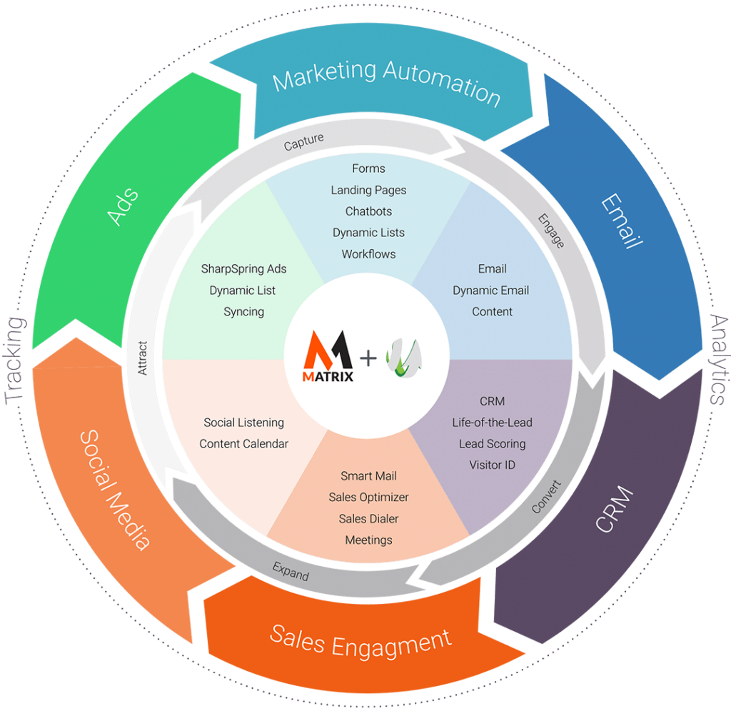 What is Marketing Automation? Your #1 Competitor Is Ecstatic - Global ...